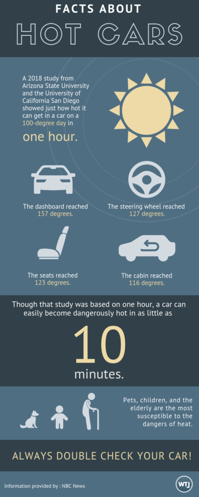 Cars Get Hot in the Texas Summer Sun